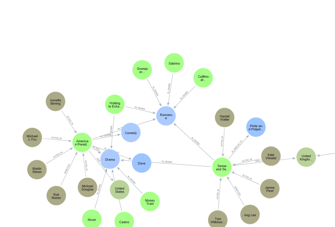 Neo4j+知识图谱+LLM的智能聊天机器人开发指南_neo4j llm-CSDN博客