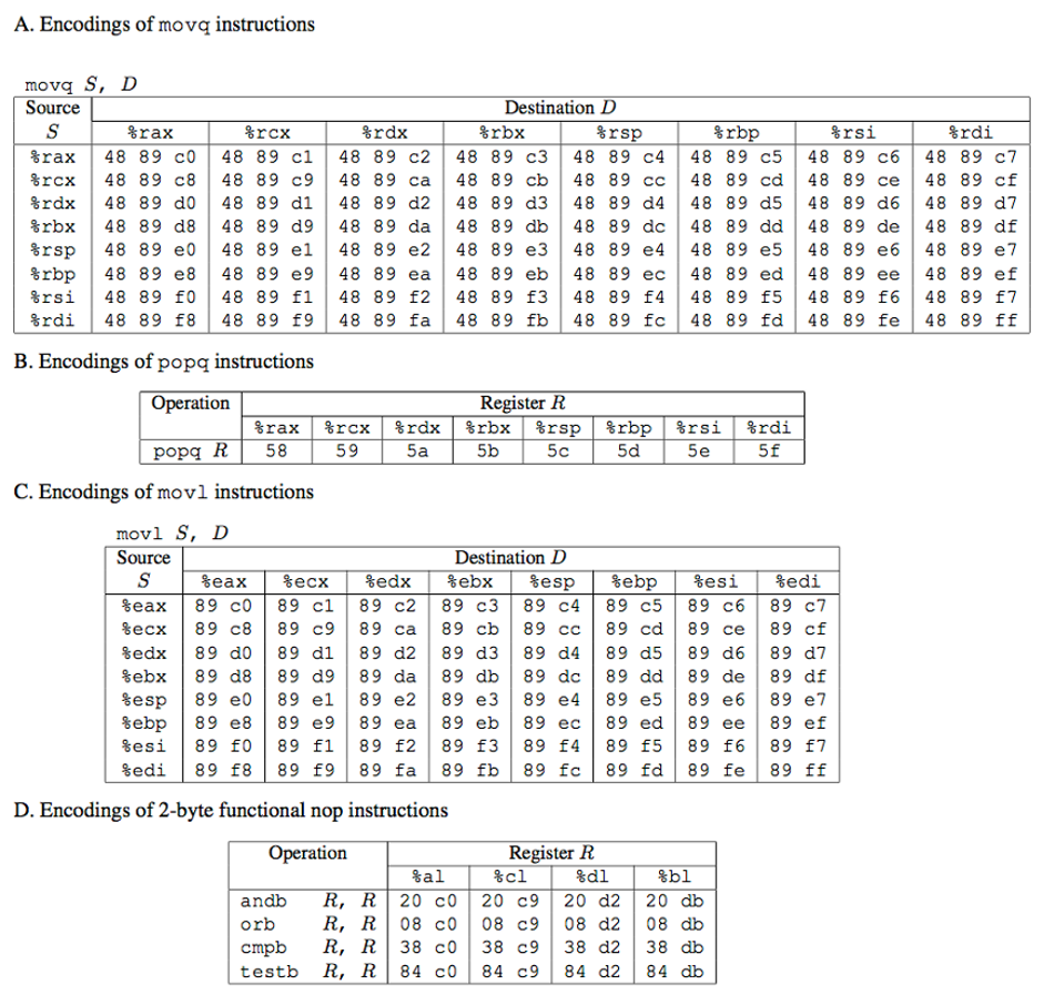 csapp attacklab实验笔记_csapp的attack.lab-CSDN博客
