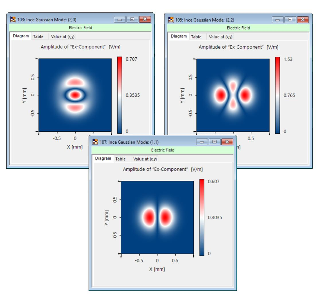 Ince-Gaussian模式-CSDN博客