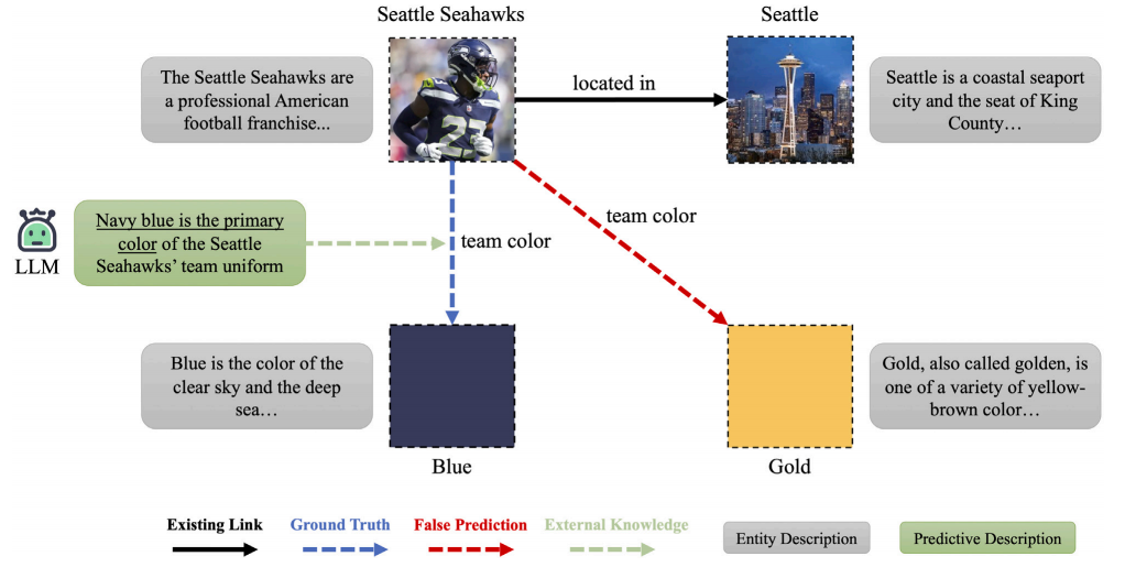 KERMIT：基于逆变换增强关系建模的知识图谱补全_fb15k-237-img多模态数据集的论文来源链接-CSDN博客