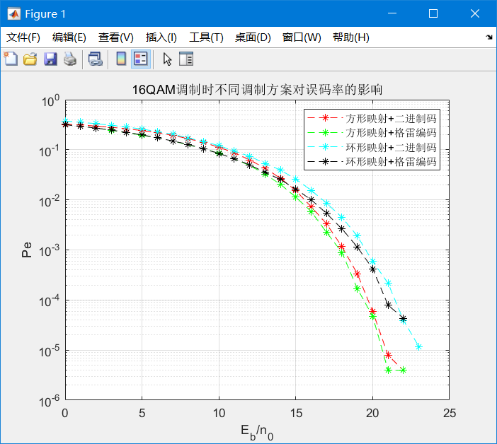 基于16QAM调制的OFDM系统Matlab仿真实现 附带18页文档(源码+lw+部署文档+讲解等)-CSDN博客