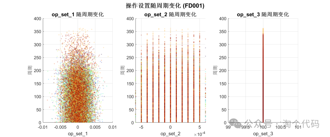 全网首份C-MAPSS航空发动机寿命预测MATLAB代码，基于SE-ResNet网络的发动机寿命预测-CSDN博客