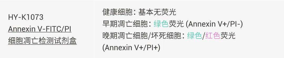 细胞凋亡的流式检测？实验步骤+结果解读，速戳！ | MCE_jc-1流式-CSDN博客