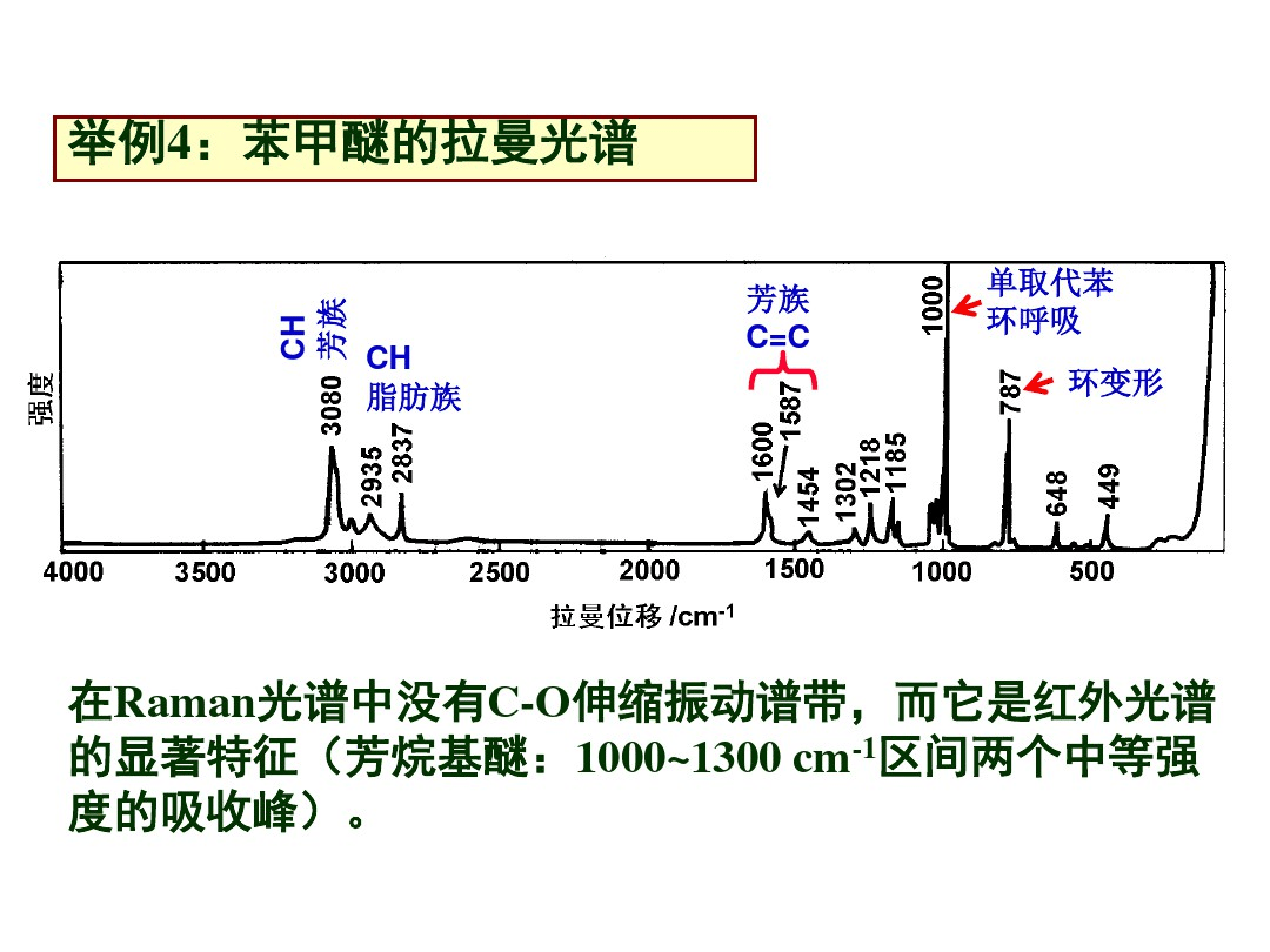 拉曼光谱（Raman）知识讲解—图文版（36页）_拉曼光谱图解析-CSDN博客