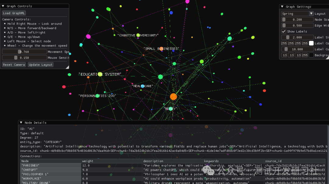 LightRAG快速上手手册：零基础实现RAG增强检索_lightrag使用-CSDN博客