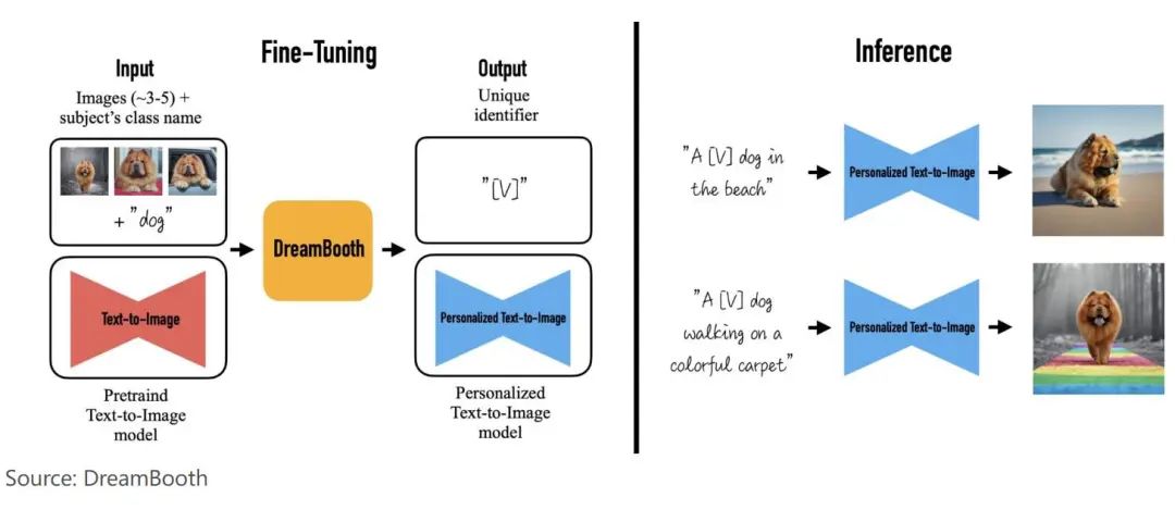 精通Stable Diffusion画图，理解LoRA、Dreambooth、Hypernetworks四大模型差异-CSDN博客