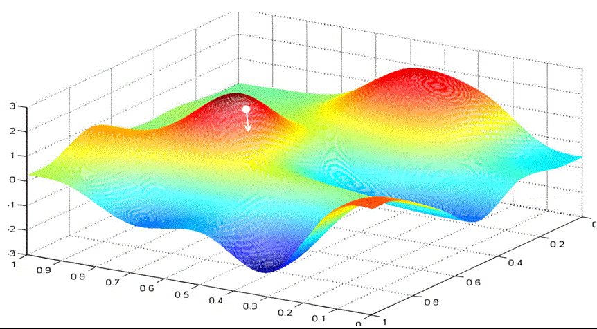《RethinkFun深度学习》5.3 梯度下降算法-CSDN博客