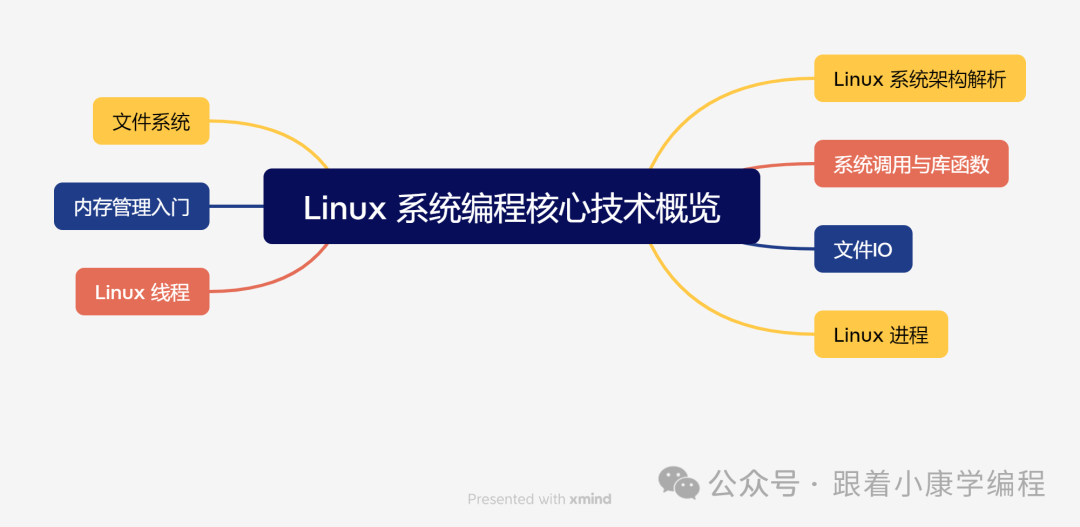 Linux 系统编程：从零基础到精通，收藏这篇就够了！_linux系统编程-CSDN博客