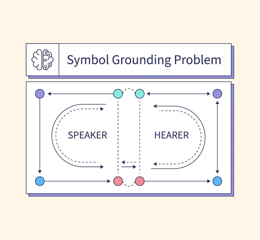 从语义到认知：深入理解 GROUNDING 概念_grounding problems是什么-CSDN博客