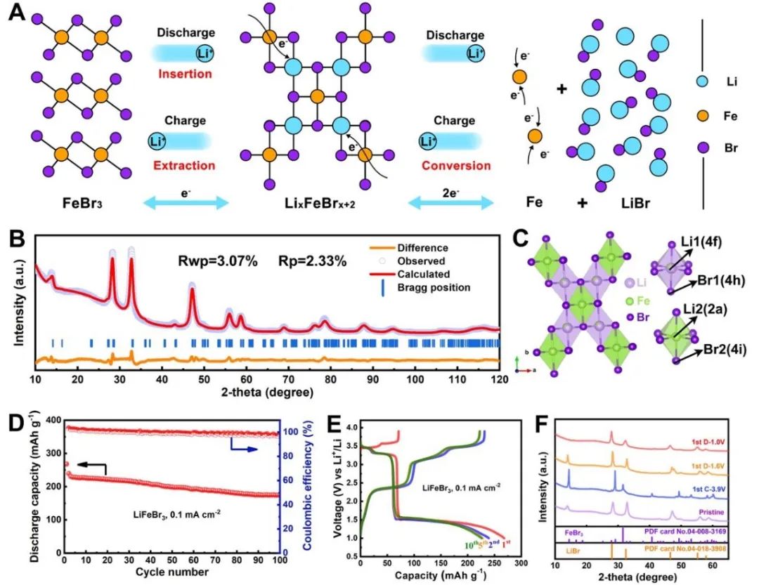 大连化物所李先锋，Angew：多电子转移卤化物正极用于全固态锂电池-CSDN博客