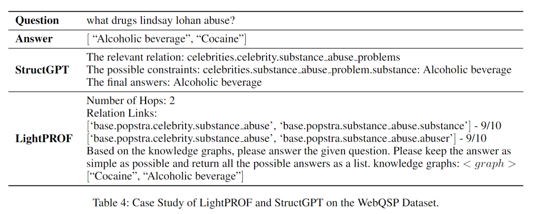 AAAI 25|LightPROF：基于知识图谱的大语言模型轻量级推理框架-CSDN博客