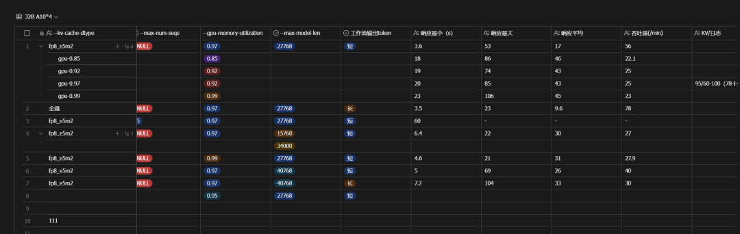 Ollama 升级！支持一键拉取Huggingface上所有的模型，太方便了！（vLLM、Fastgpt、Dify、多卡推理）_ollama重排模型-CSDN博客