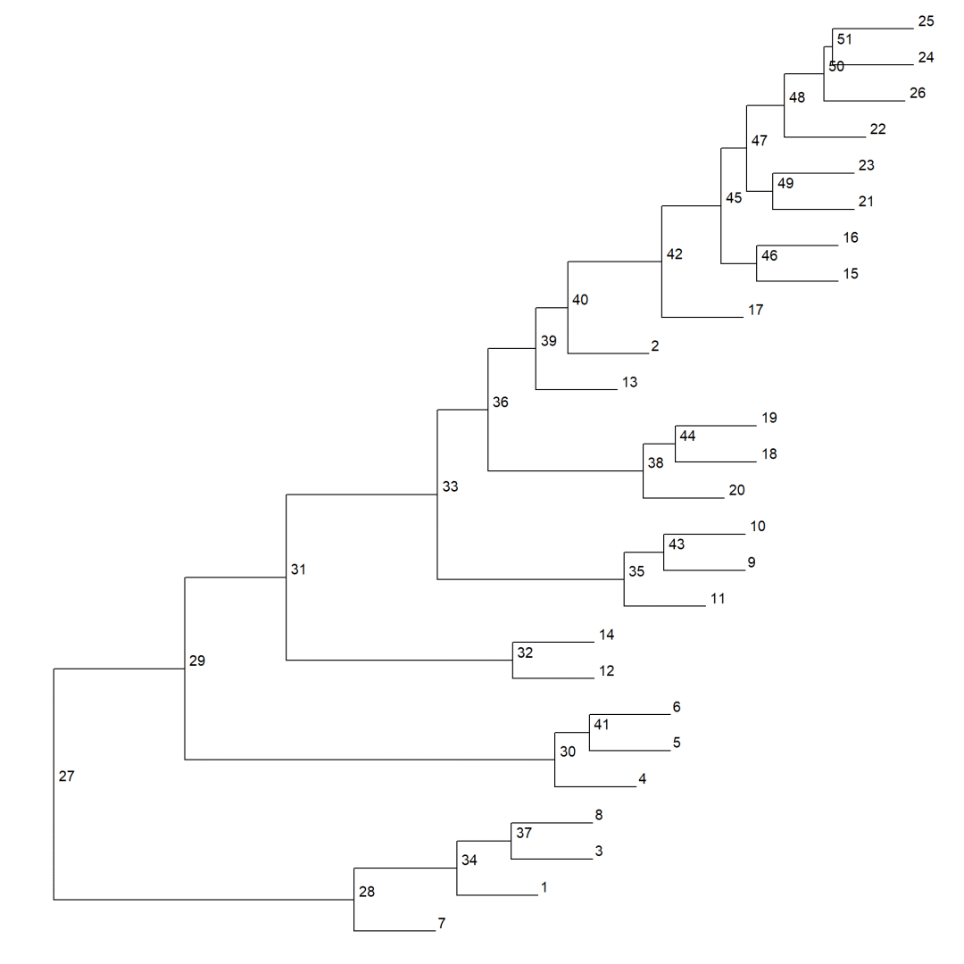 改造单细胞DotPlot_dotplot参数-CSDN博客