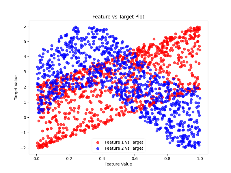 超全面讲透一个算法模型，GBDT！！-CSDN博客