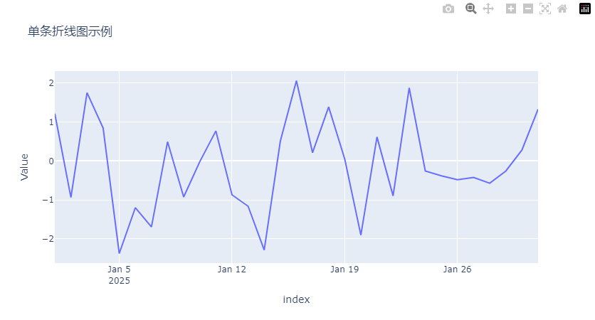 『Plotly实战指南』--折线图绘制基础篇-CSDN博客