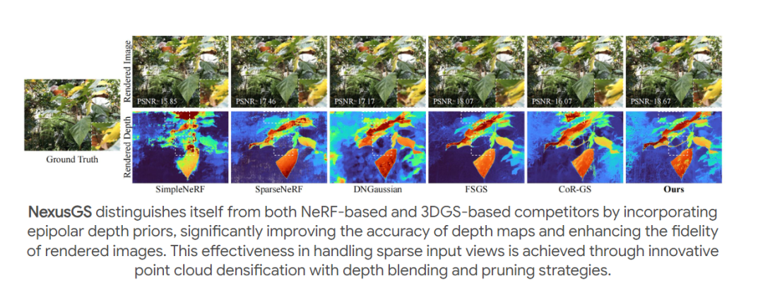 再见NeRF！稀疏视图合成新王者NexusGS来了，3D GS拉满了！-CSDN博客