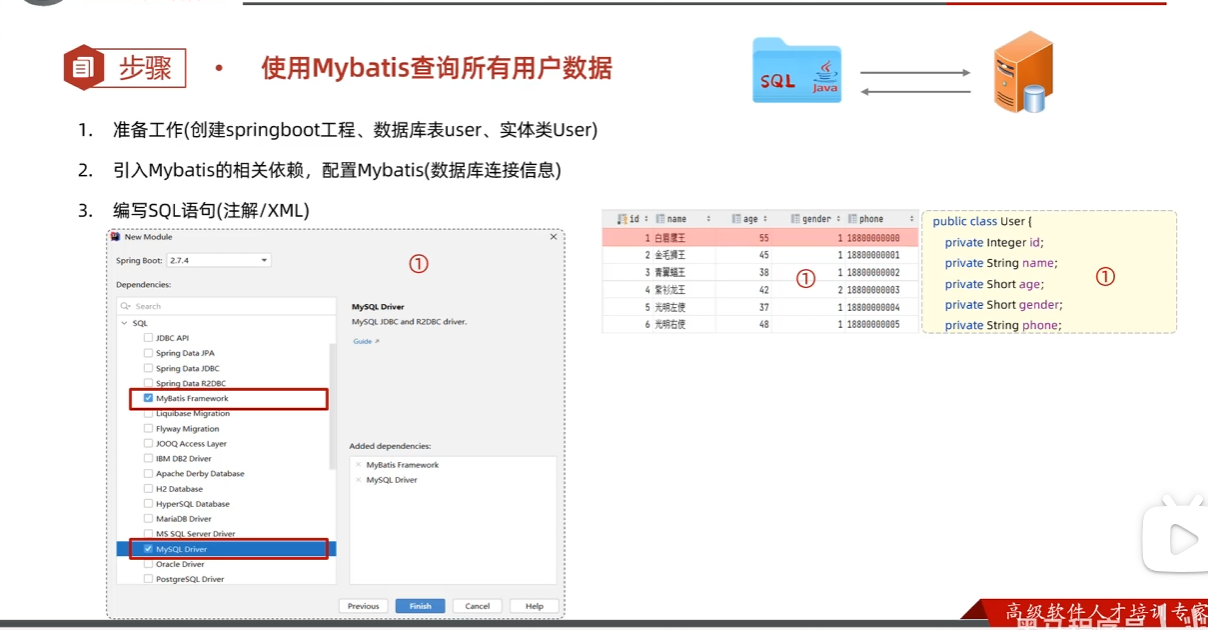 java学习 day10 mybatis-CSDN博客