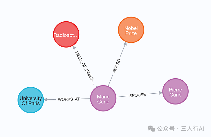 从文本到图谱：基于 Llm 与 Graph Transformer 的知识图谱构建实战轻松将文本转换为知识图谱之llm Graph Transformer Csdn博客