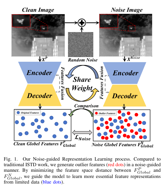 红外小目标检测（Infrared Small Target Detection, ISTD）_(infrared small target detection-CSDN博客