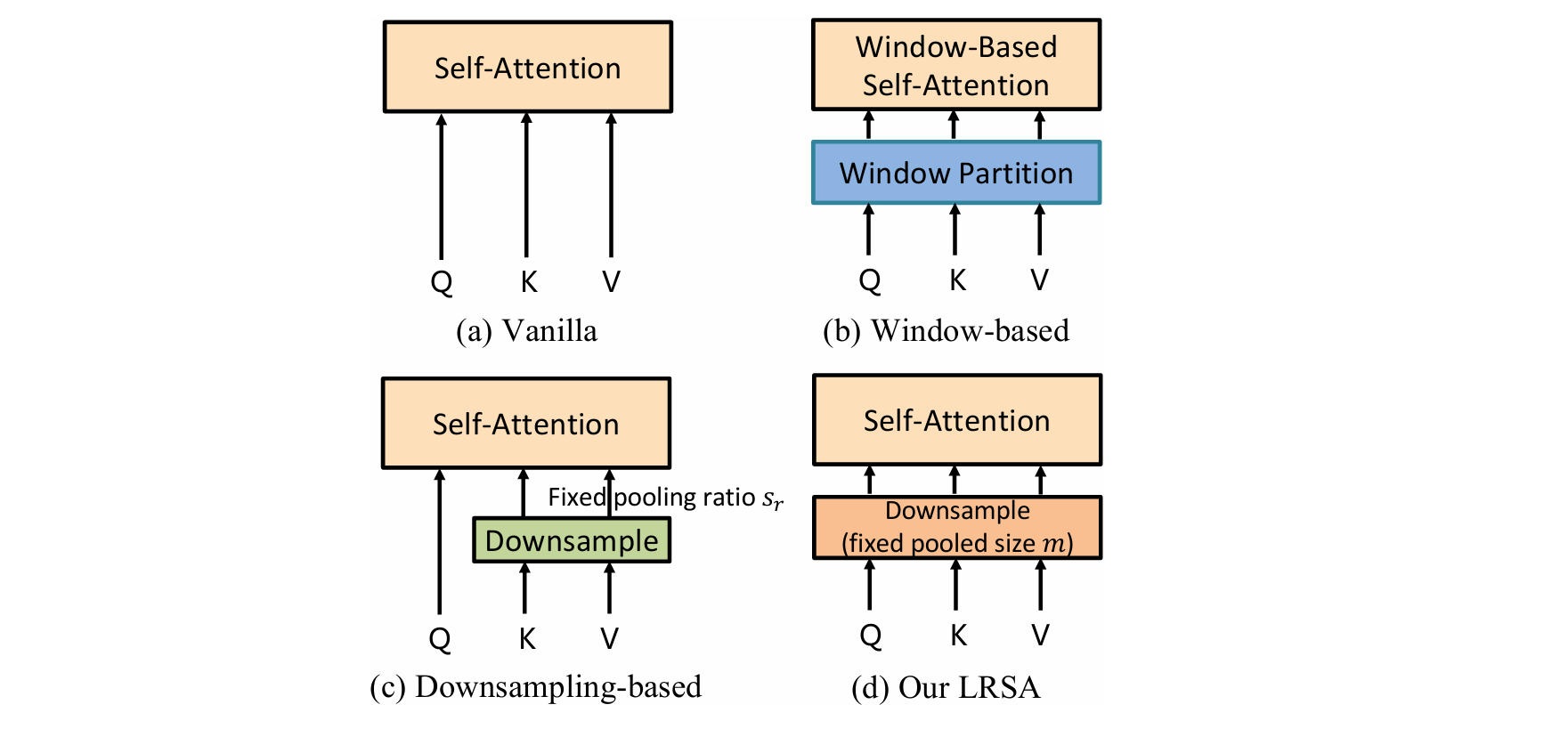 (tpami2025) Low-Resolution Self-Attention for Semantic Segmentation-CSDN博客