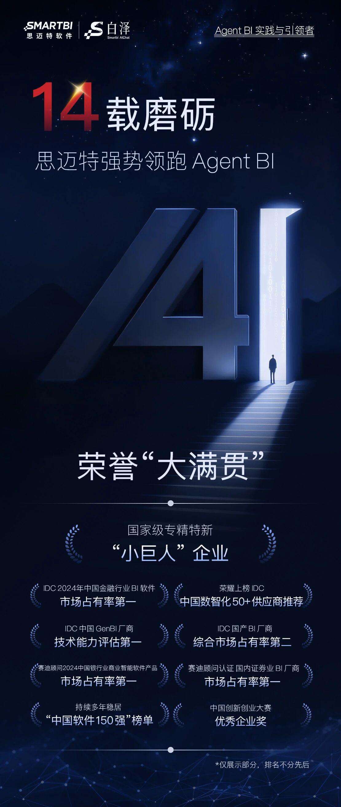 14载磨砺！思迈特实力再加冕，斩获金融BI双冠，强势领跑Agent+BI新时代-CSDN博客