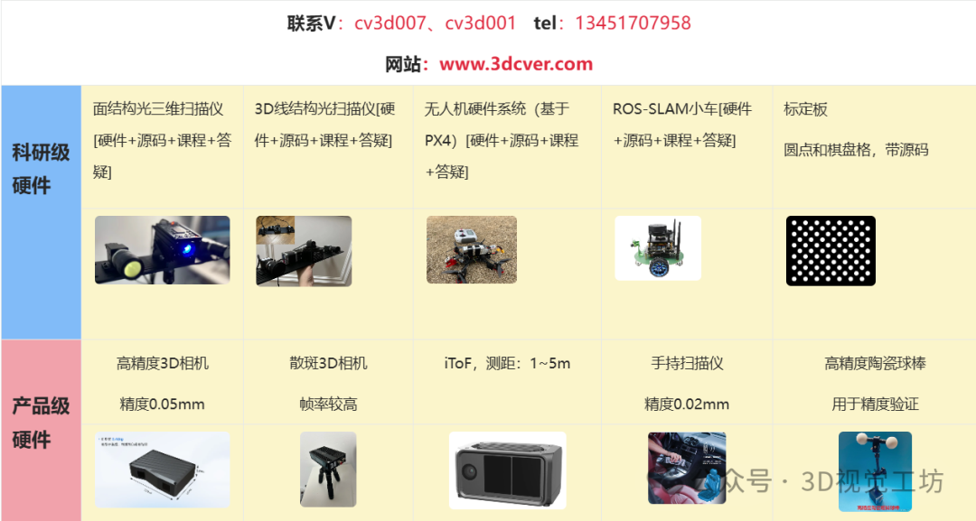 AAAI'25开源 | STTrack：在全部场景实现最佳多目标跟踪！-CSDN博客