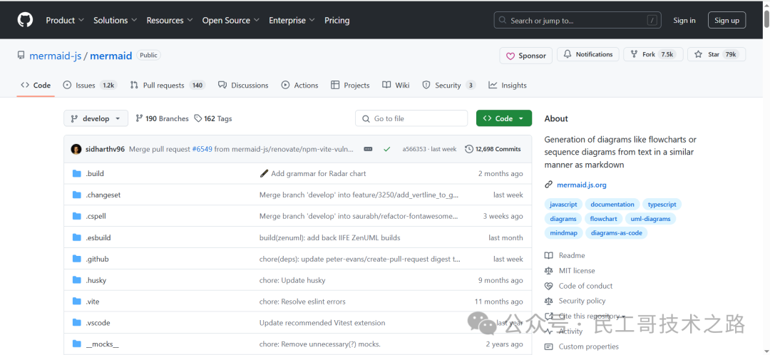 狂揽 79k star！GitHub 官方支持的图表自动化神器，太好用了，好用到抽耳光都不愿放手-CSDN博客