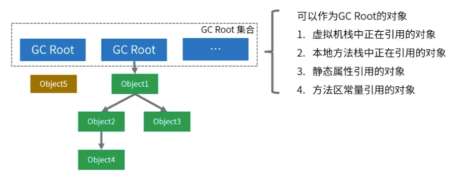JAVA面试题---JAVA虚拟机（JVM）-CSDN博客