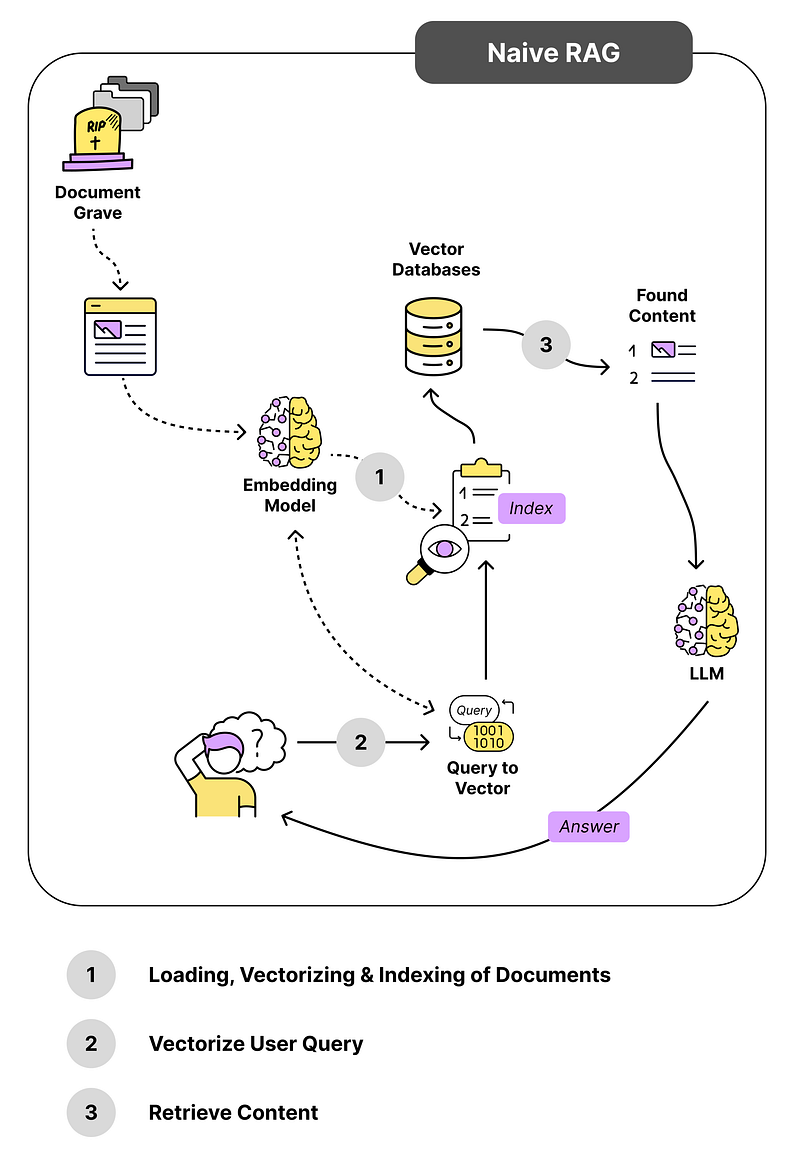 如何让你的AI应用更强大、更持久？这17个RAG技巧助你把应用做到极致_17种rag技术-CSDN博客