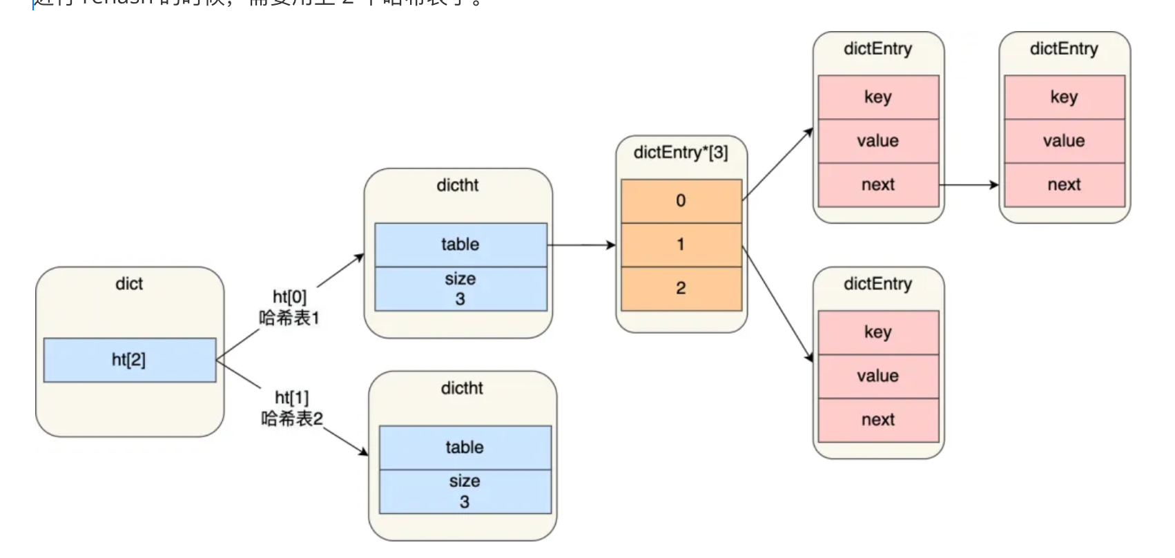java八股 -- 12w字超全版--覆盖大量高频面试内容-CSDN博客