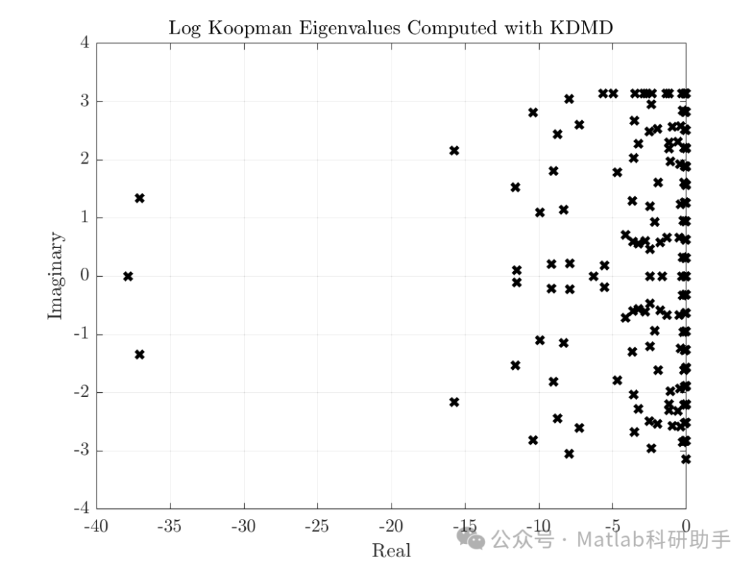 关于在核特征空间中学习POD基础下Koopman算子的稀疏表示附Matlab代码_pod模态分解 流场数据怎么用 tecplot-CSDN博客