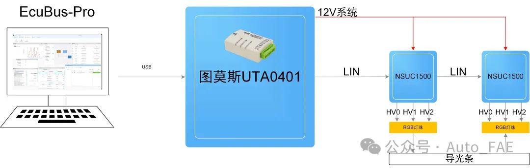 开源的EcuBus-Pro+图莫斯Lin+纳芯微NSUC15000-CSDN博客