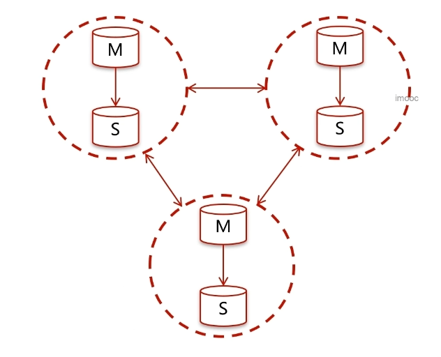 Redis Cluster 从部署到实战：架构、运维与原理详解_redis高可用架构图-CSDN博客