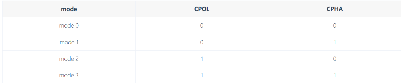 一文搞懂i2c、uart、spi原理及Linux应用开发_linux编程中的通信协议spi、i2c-CSDN博客
