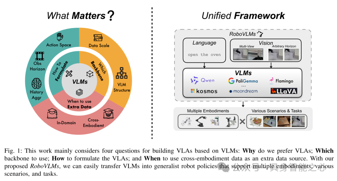 清华大学&字节 | 迈向通用机器人策略：如何选择VLA？-CSDN博客
