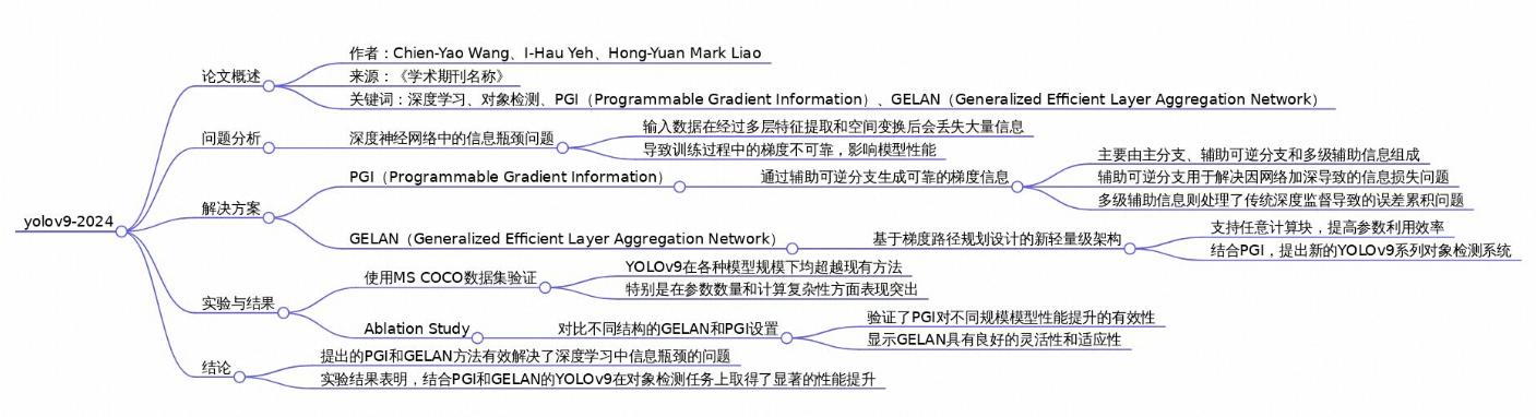 YOLO V9论文解析及v1-v9整理_yolo-v9详解-CSDN博客
