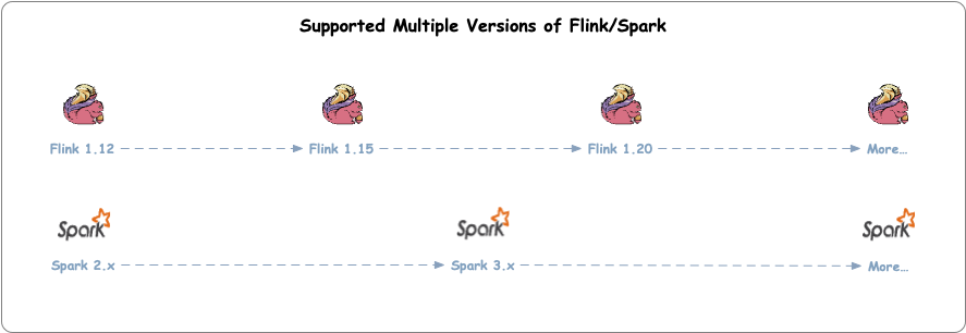用一篇文章带你入门 Apache StreamPark让流处理真正“好用起来”-CSDN博客