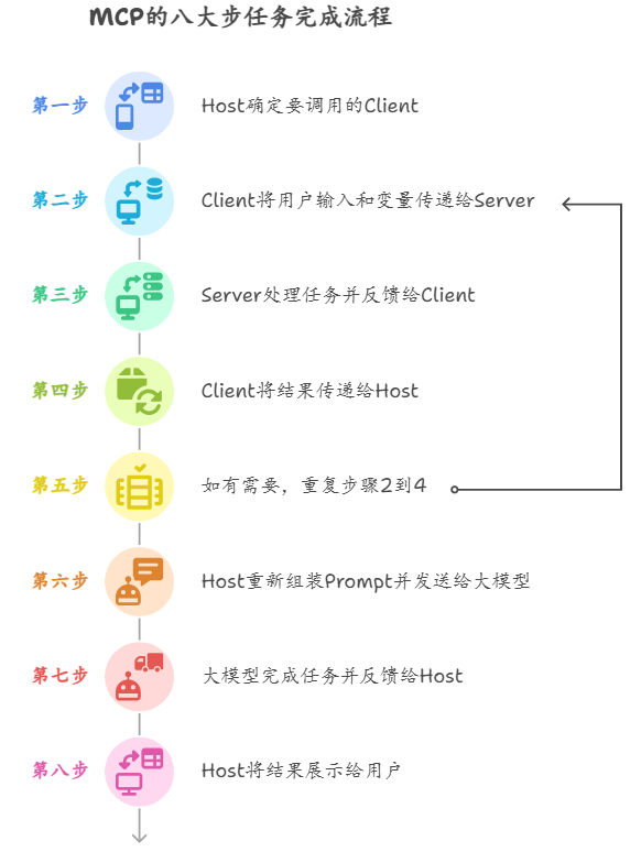 MCP从理论到实战，别再和Function Calling搞混了！建议收藏(附实战案例)_魔塔mcp-CSDN博客