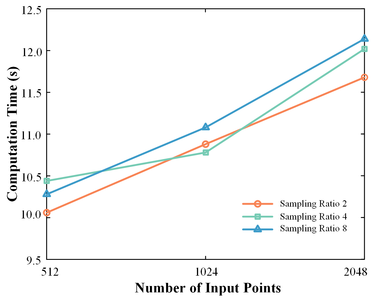【论文阅读】CS-Net: 基于贡献的采样网络，用于点云简化-CSDN博客