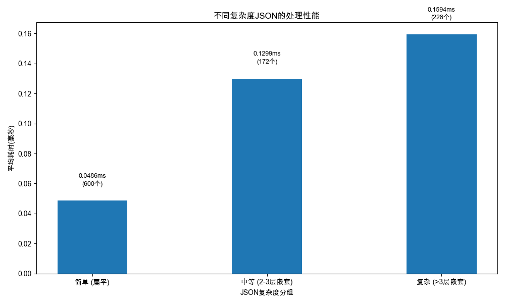 LLM 返回的 JSON 有问题？试试 json-repair!-CSDN博客