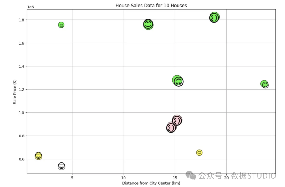 一图胜千言！10个Python可视化案例实操！_python能画哪些有趣的图-CSDN博客