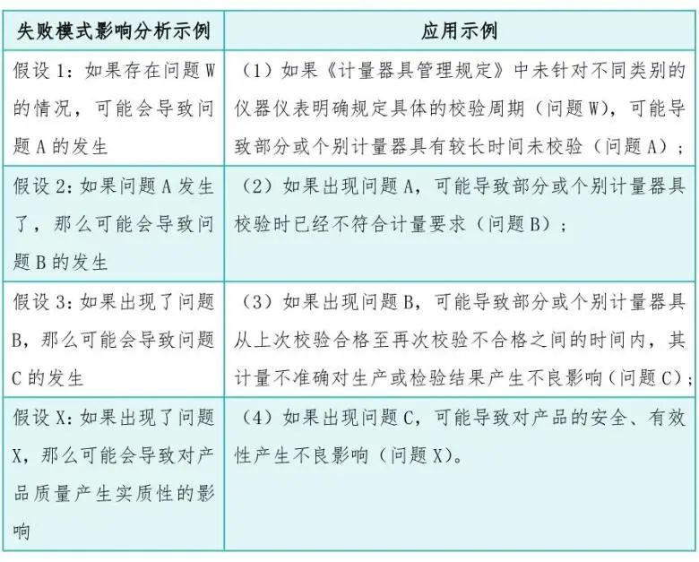 如何撰写一份GMP符合性检查整改报告_gmp整改逻辑思维模型g-CSDN博客