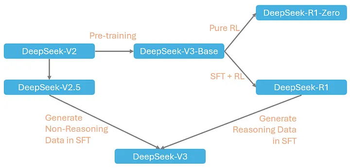 「DeepSeek-V3 技术解析」：DeepSeek-V3-Base 预训练阶段解析_prefix-suffix-middle-CSDN博客