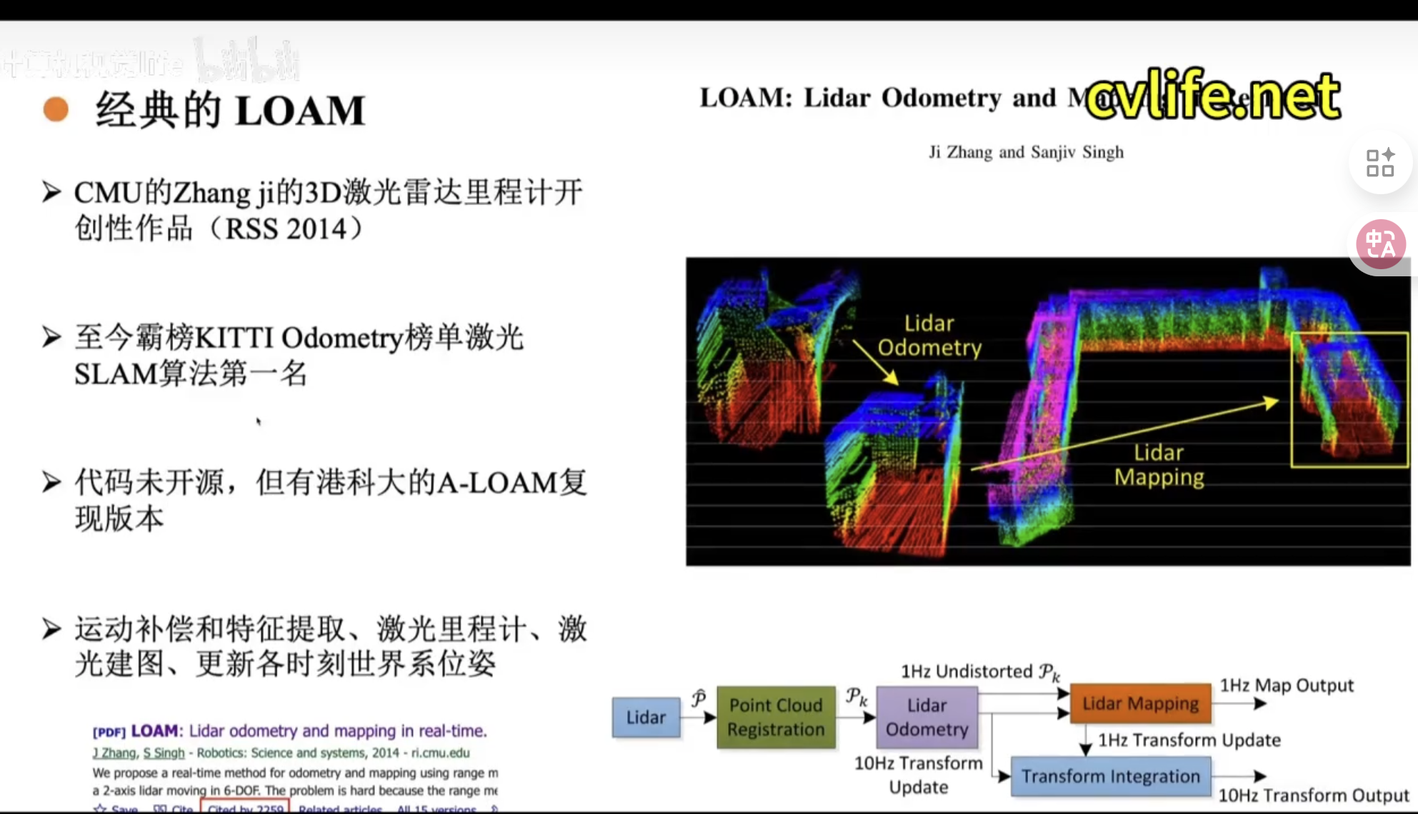 激光 SLAM ：从 LOAM 到 LVI-SAM （浅学）_lidar slam realsam-CSDN博客