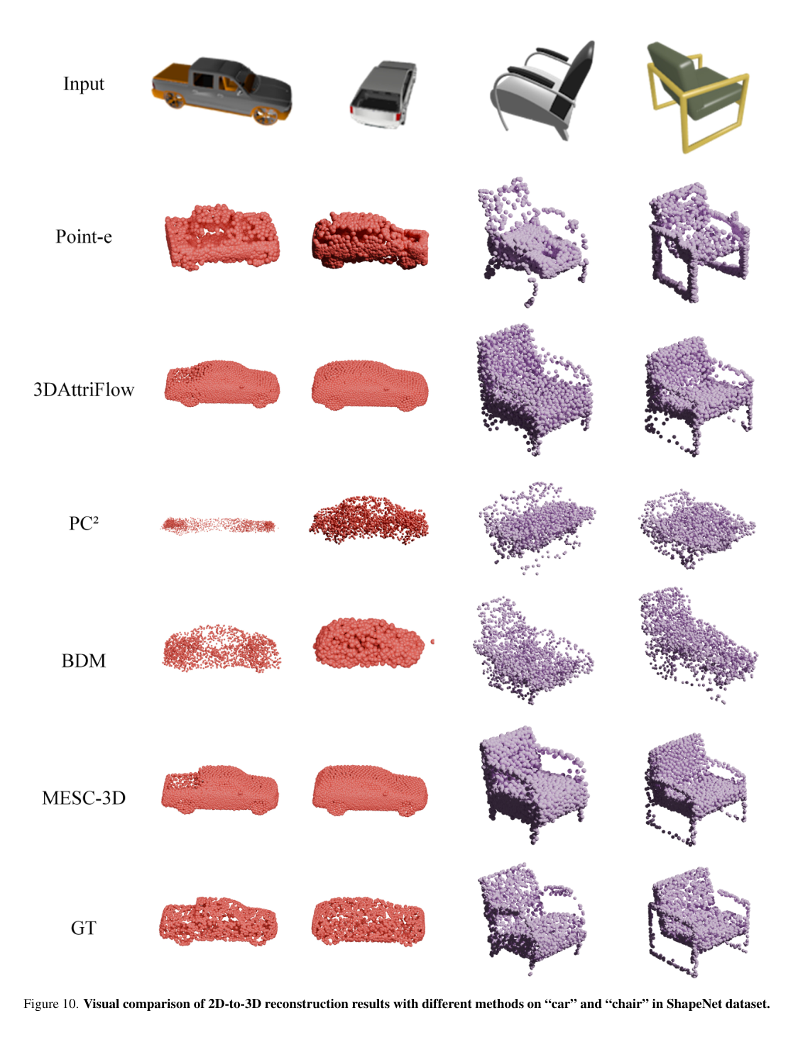 3D重建——MESC-3D:Mining Effective Semantic Cues for 3D Reconstruction from ...
