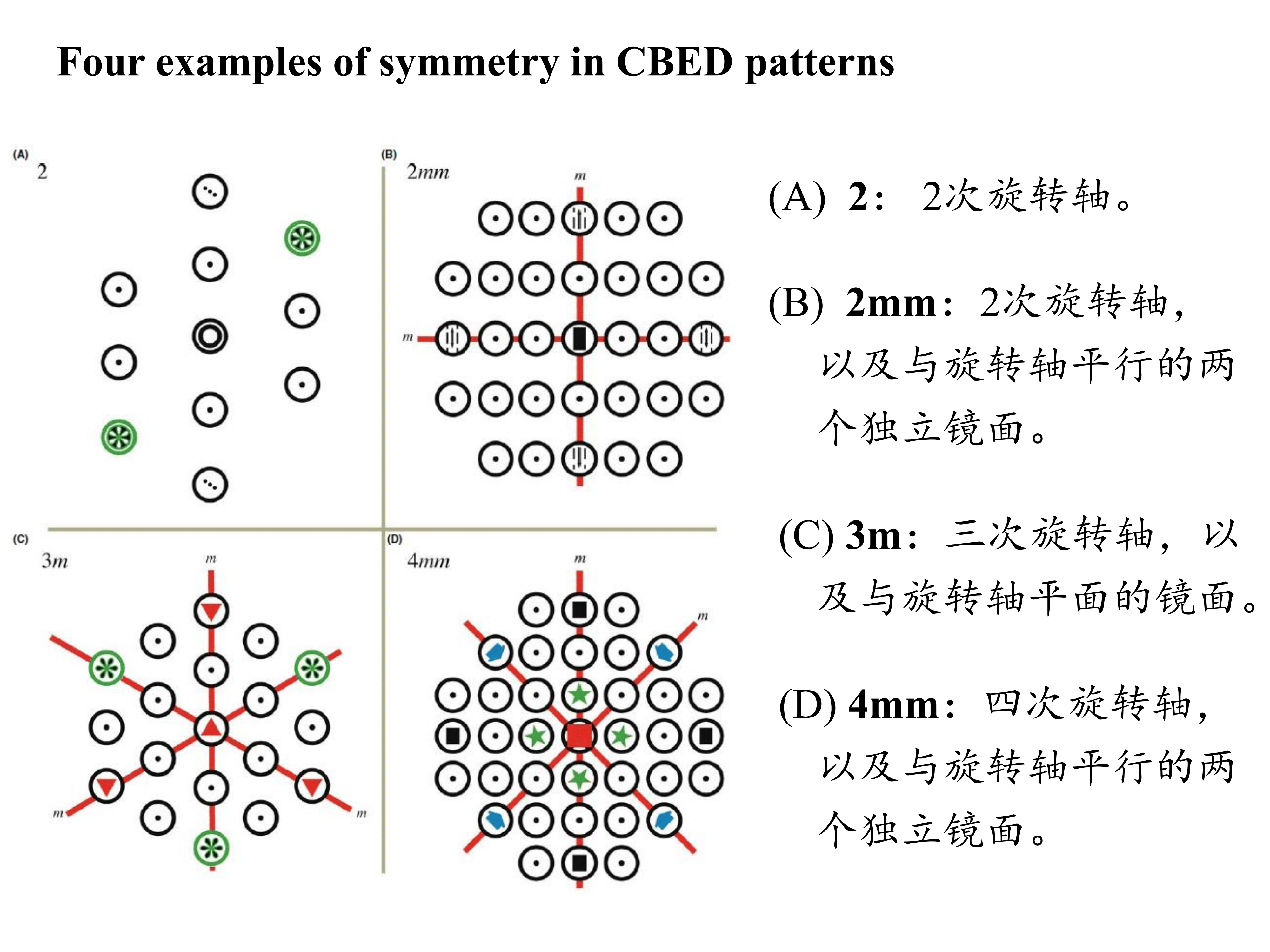 技术解读专栏：透射电子显微镜（TEM）会聚束电子衍射（CBED）—图文版 _saed&cbed-CSDN博客