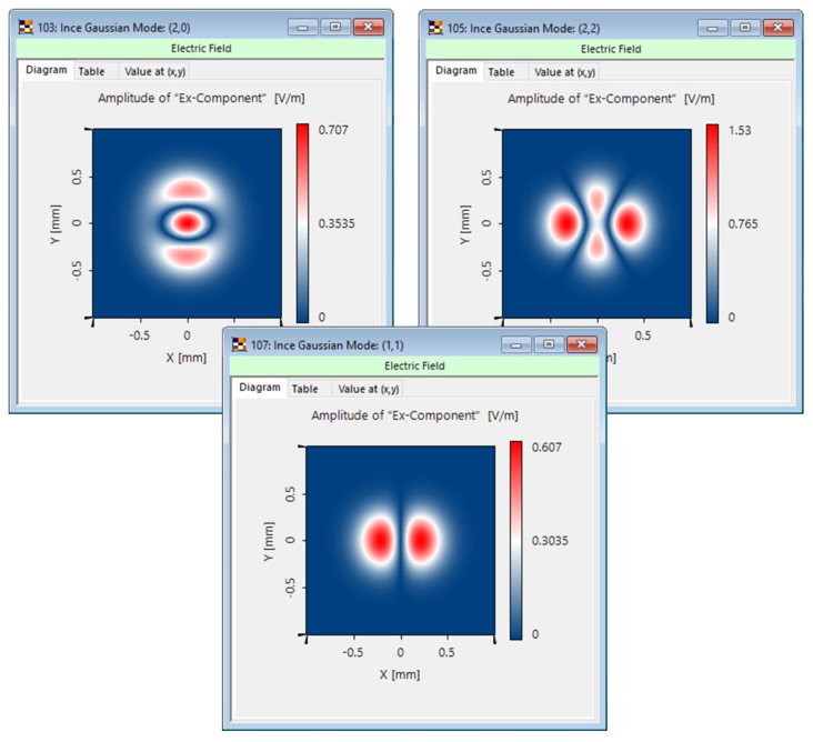 VirtualLab Fusion应用：Ince-Gaussian模式_virtuallabfusion案例-CSDN博客