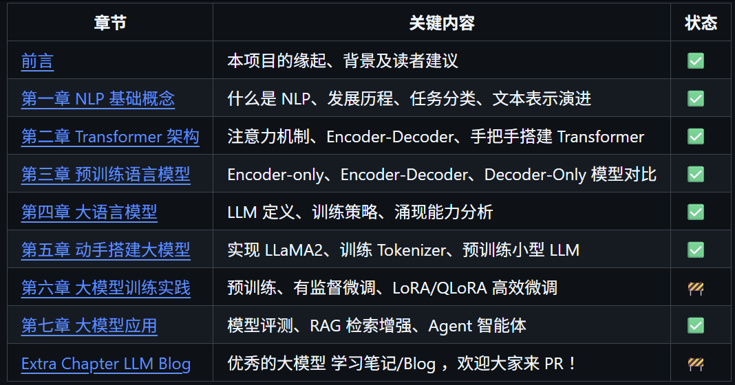 Happy LLM：Github爆火！手把手教你从0手搓个大模型！-CSDN博客