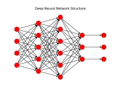 【CDA持证人干货分享】13年国企财务：如何借助DeepSeek高效数据分析？-CSDN博客