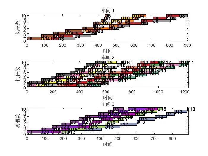 【DPFSP问题】基于鲸鱼迁徙算法WMA求解分布式置换流水车间调度DPFSP附Matlab代码-CSDN博客